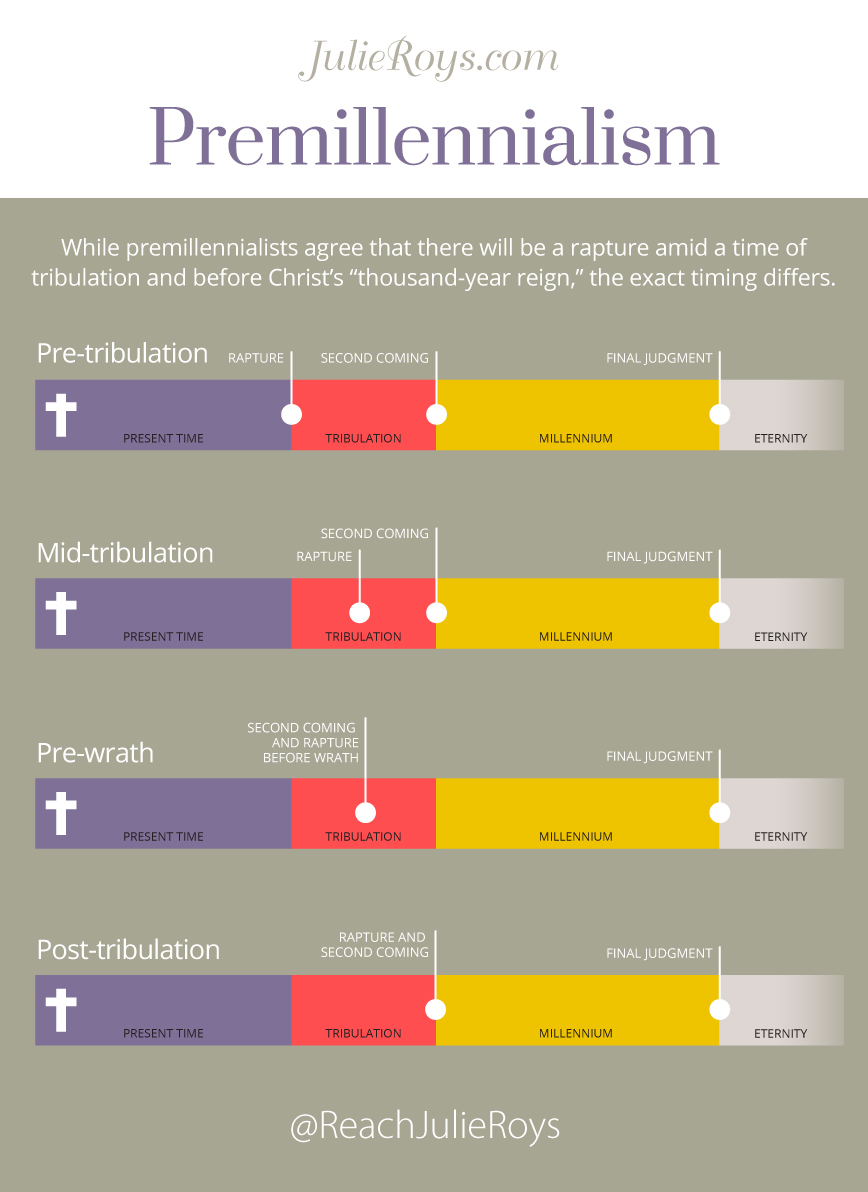 tribulation_chart | The Roys Report
