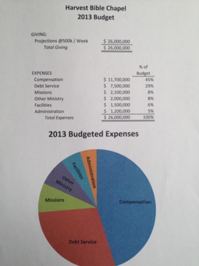 Former Elders Say ECFA Ignored Their Warning Six Years Ago About ...