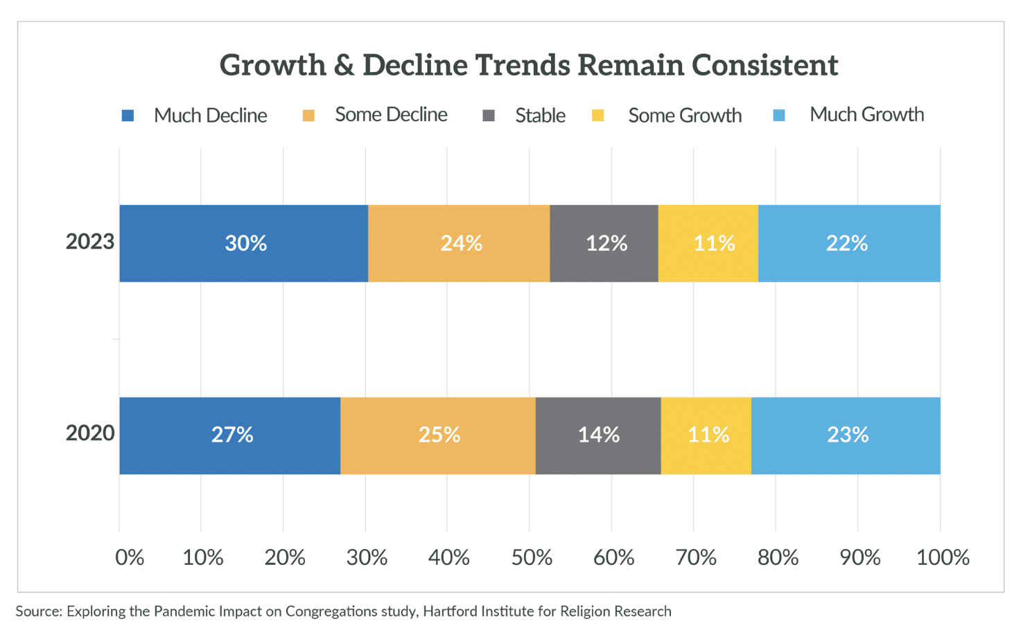 Analysis: 5 Current Challenges Facing U.S. Churches