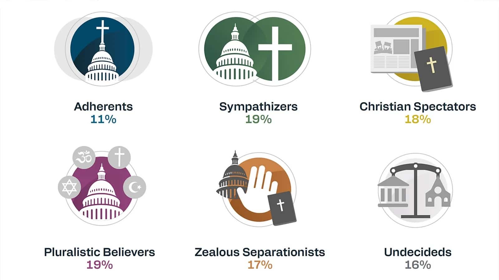 Study: Christian Nationalists More Complex Than Media Portrayals
