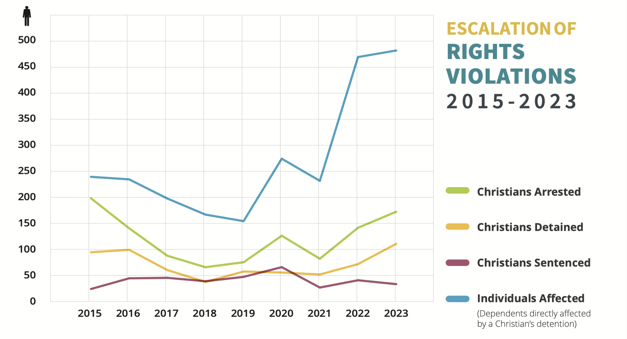 Persecution Against Christians In Iran Continues to Worsen