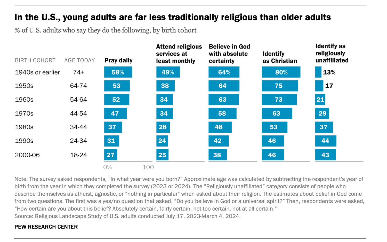 Pew_RLS_4 | The Roys Report